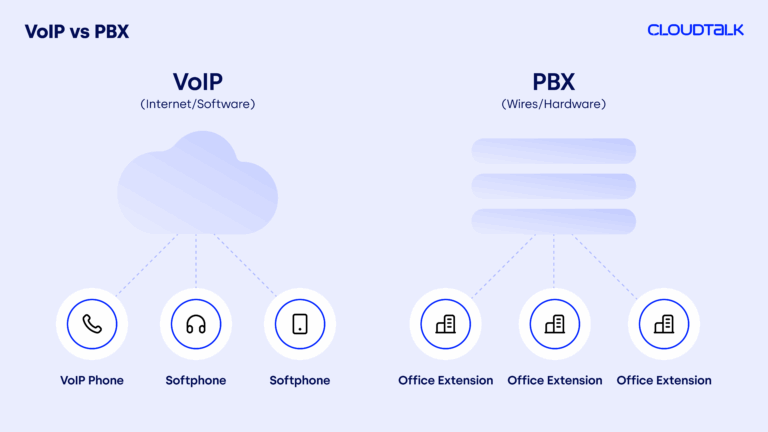 What Is a Multi-Line Phone System: A Complete Guide - CloudTalk