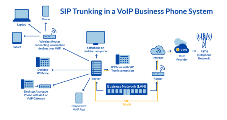 SIP Phone Guide 2025 [What They Are, Types, and Benefits] - CloudTalk
