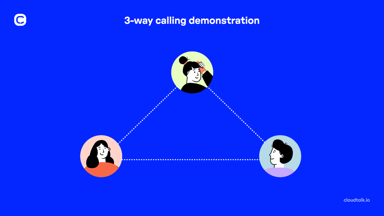 How To Make 3-way Calling: Effective Complete Guide - CloudTalk