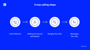 How To Make 3-way Calling: Effective Complete Guide - CloudTalk