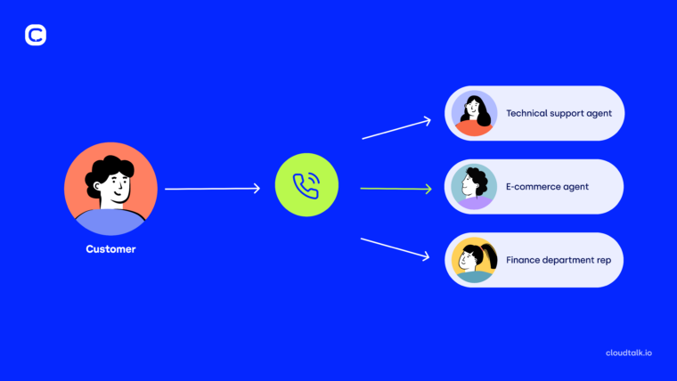 How To Transfer a Call Effectively: A Step-By-Step Guide - CloudTalk