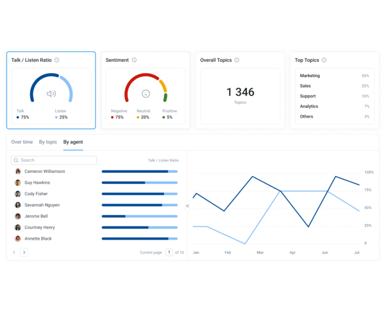 IVR in Insurance: How IVR Powers Insurance Growth - CloudTalk