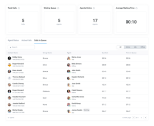 Real-Time Call Center Dashboard For Businesses - CloudTalk