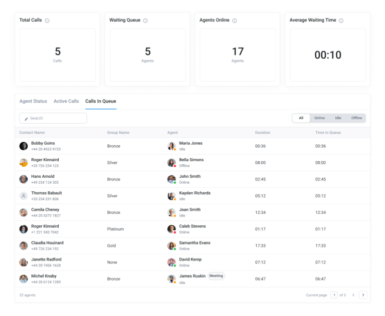 Real-Time Call Center Dashboard For Businesses - CloudTalk