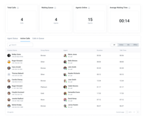 Real-Time Call Center Dashboard For Businesses - CloudTalk