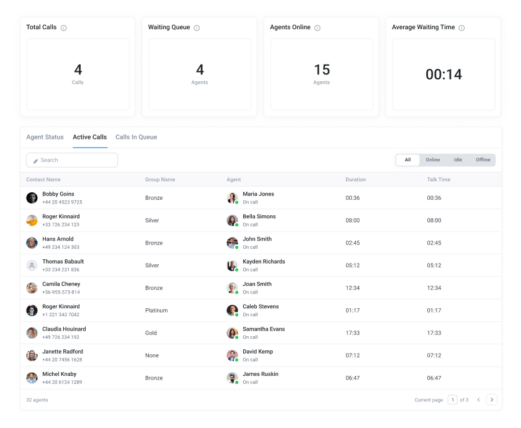 Real-Time Call Center Dashboard For Businesses - CloudTalk