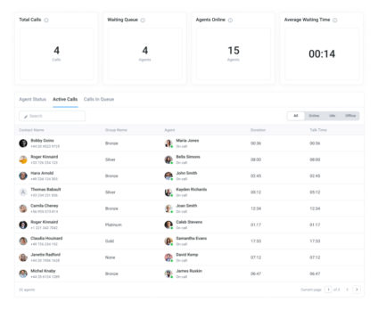 Features of the Best IVR System for Small Businesses - CloudTalk
