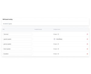 Skill-Based Routing: Definition & Best Practices for Success