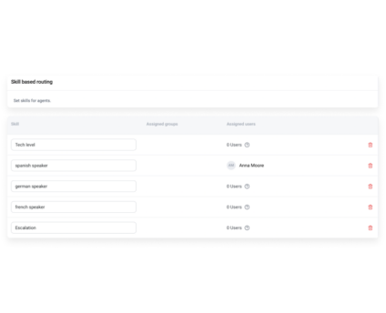 Skill-based Routing: What it is & How Does it Work