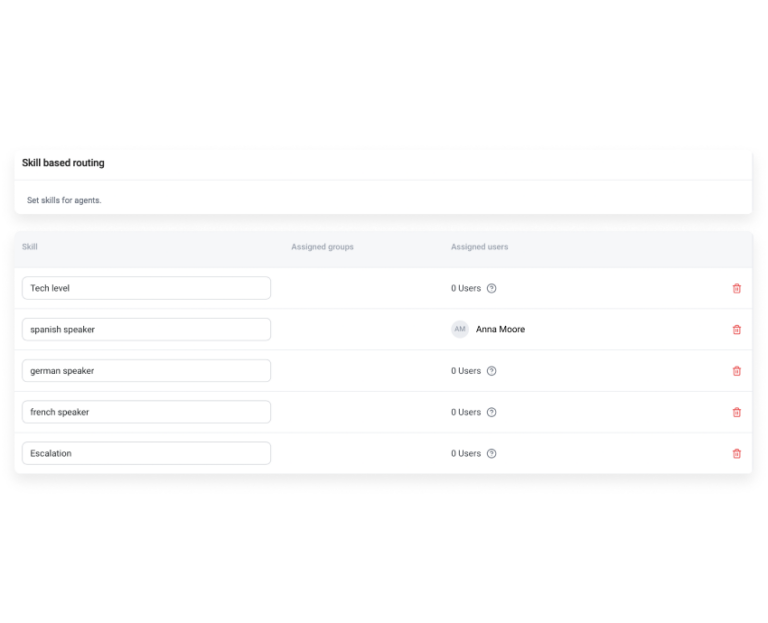 What is Skill-Based Routing: Definition, How it Works & Types - CloudTalk