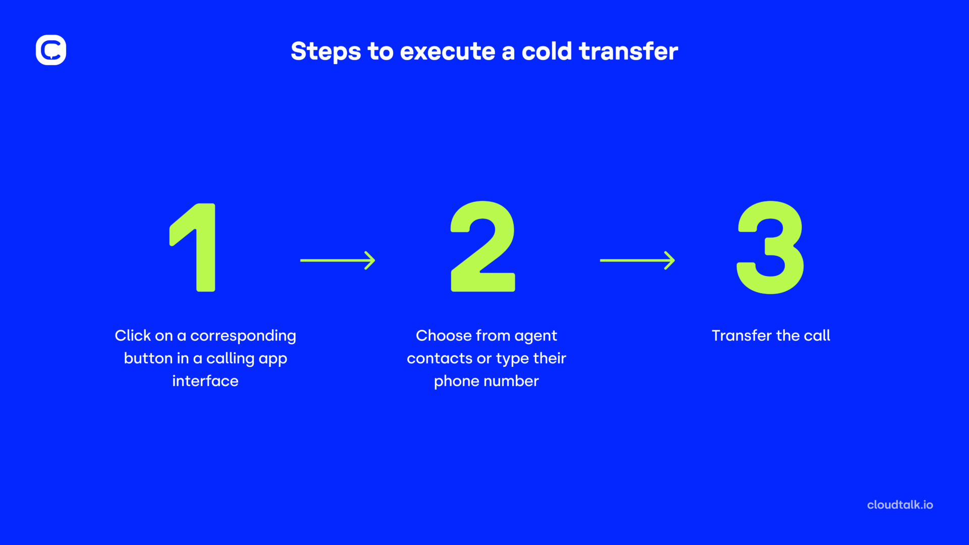 How To Transfer a Call Effectively: A Step-By-Step Guide - CloudTalk