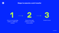 How To Transfer a Call Effectively: A Step-By-Step Guide - CloudTalk