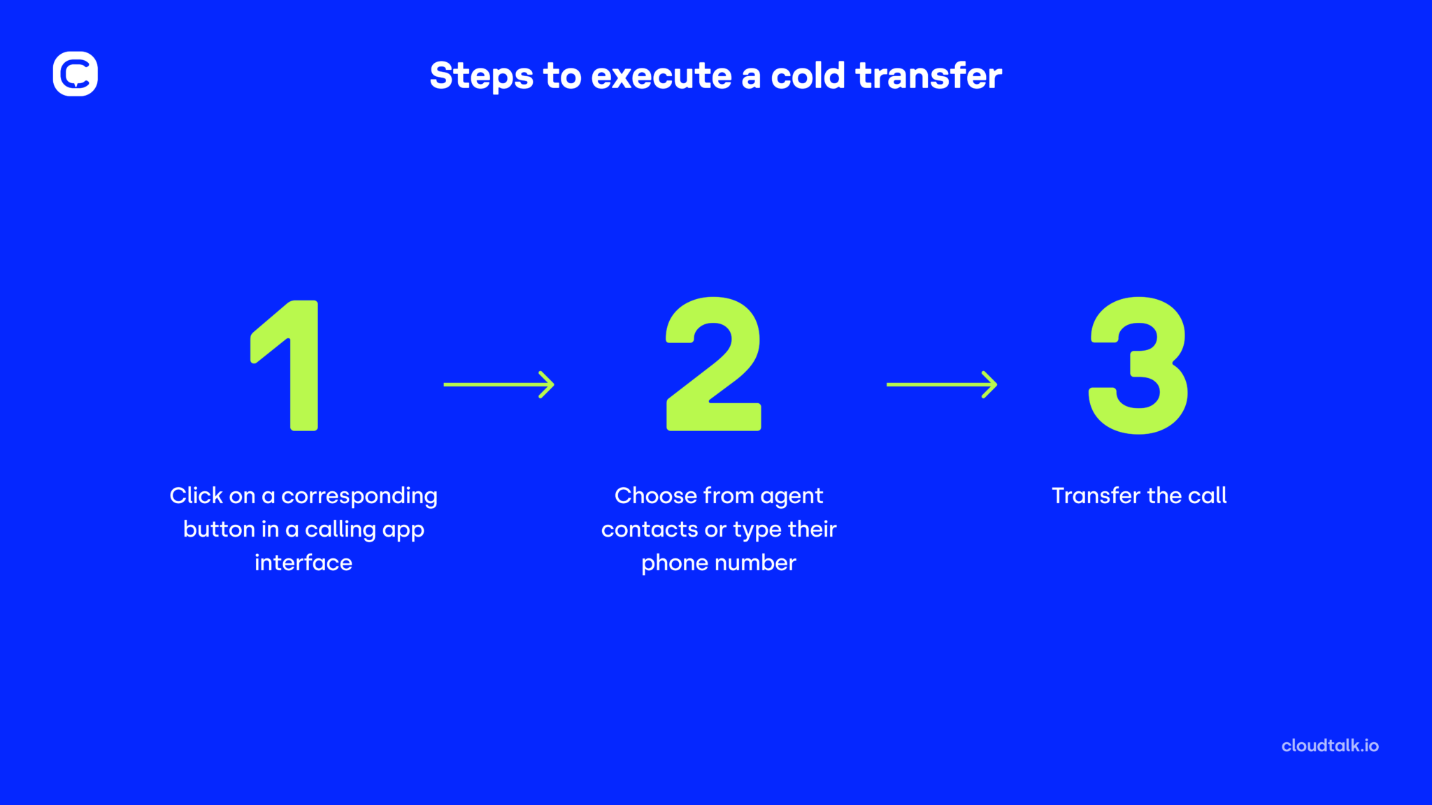 How To Transfer a Call Effectively: A Step-By-Step Guide - CloudTalk