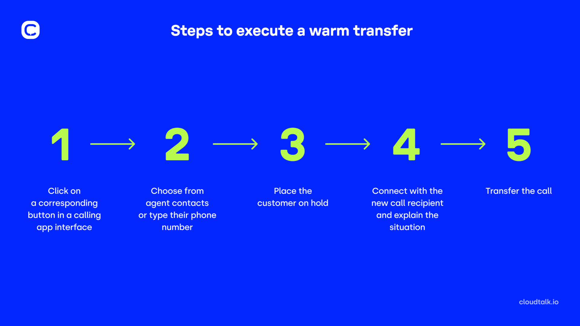 How To Transfer a Call Effectively: A Step-By-Step Guide - CloudTalk