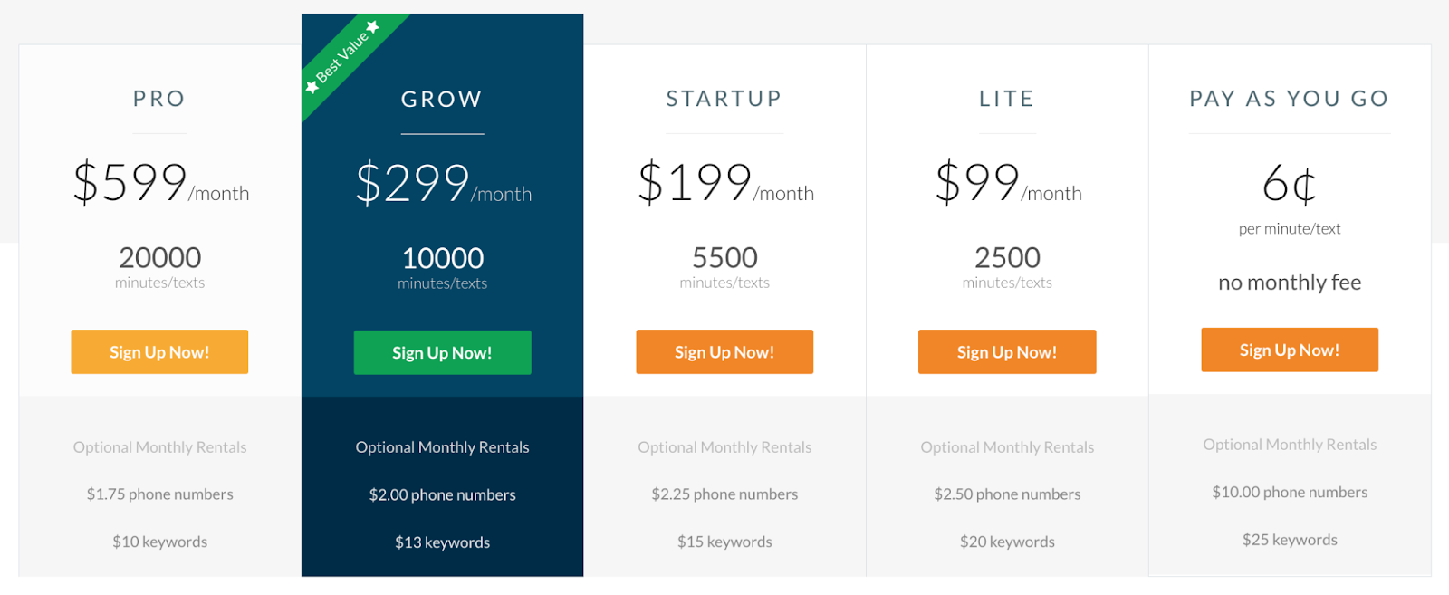 Best 8 Callfire Alternatives&Competitor in 2024 – CloudTalk - CloudTalk