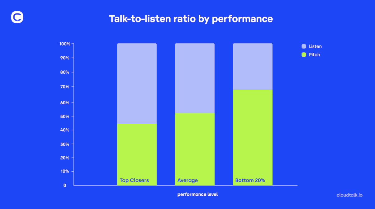 Call Center Analysis: How to Use it & Act on Key Data - CloudTalk