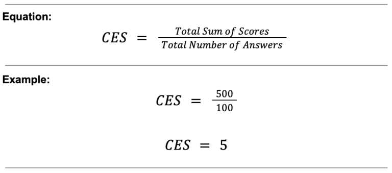 What Are Call Center QA Metrics & How to Measure Them - CloudTalk