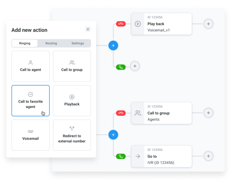 What Is Interactive Voice Response (IVR)? - CloudTalk