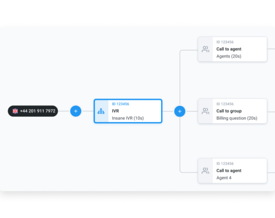 What Is Interactive Voice Response (IVR)? - CloudTalk