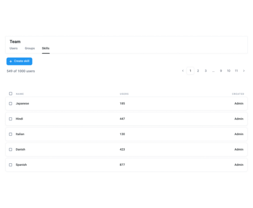 Skill Based Routing Definition And Best Practices For Success Cloudtalk