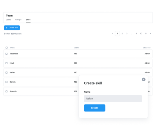 Skill Based Routing Definition And Best Practices For Success Cloudtalk