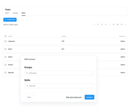 Skill-Based Routing: Definition & Best Practices for Success - CloudTalk
