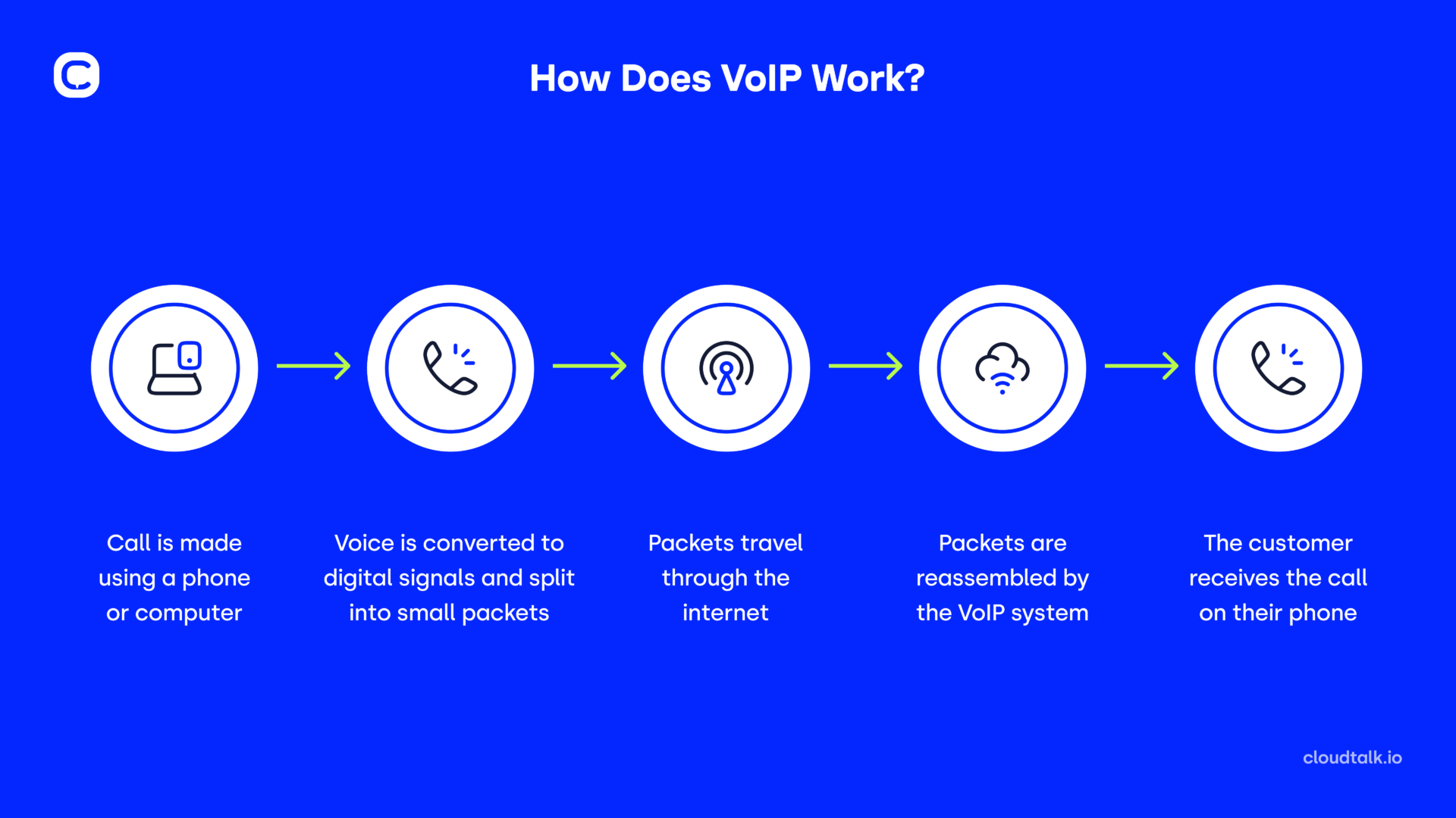 What Is a VoIP Caller? Everything You Need to Know - CloudTalk
