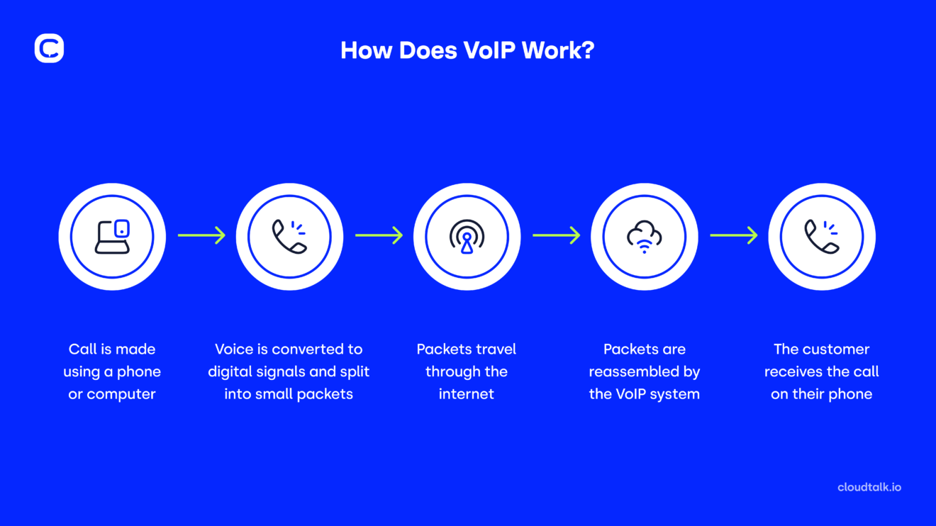 11 Best Calling Software for PC: Seamless Calls Made Easy - CloudTalk