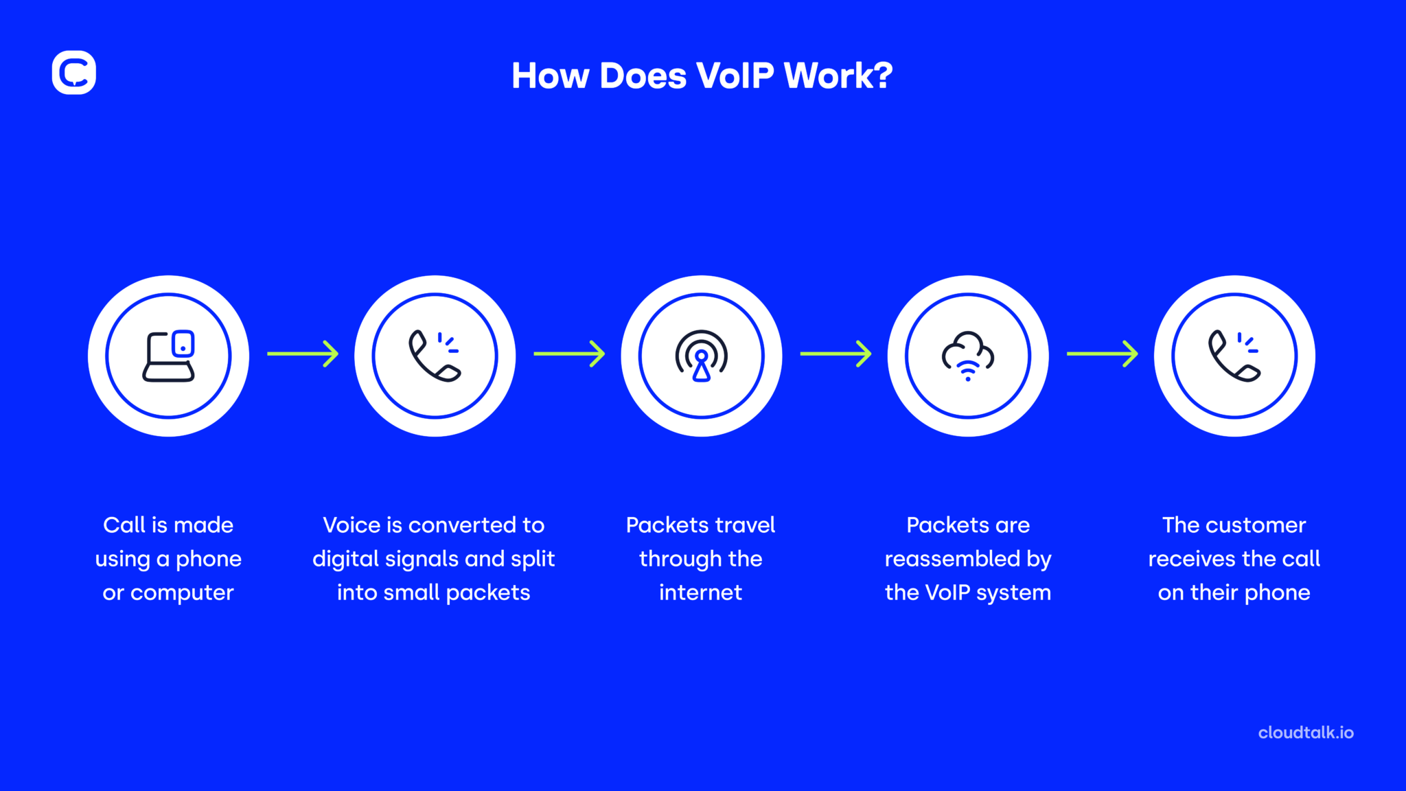 What Is a VoIP Caller? Everything You Need to Know - CloudTalk