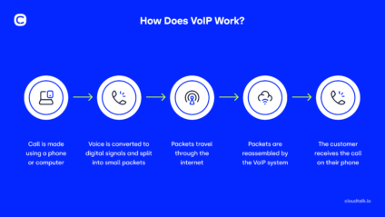 What Is a VoIP Caller? Everything You Need to Know - CloudTalk