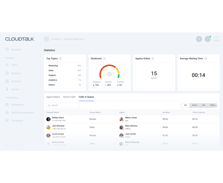 What Is Interactive Voice Response (IVR)? - CloudTalk
