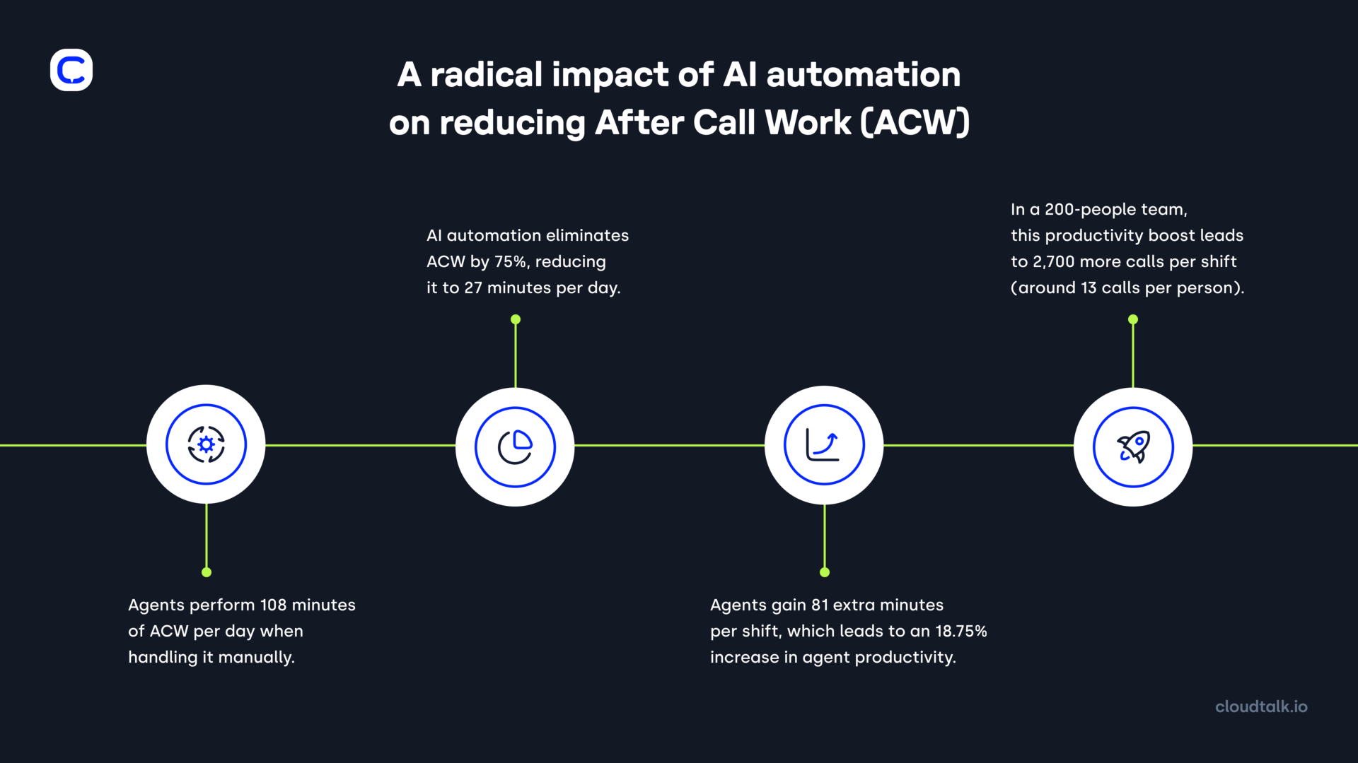 10 Simple Tips on How to Make Cold Calling Far Less Stressful - CloudTalk