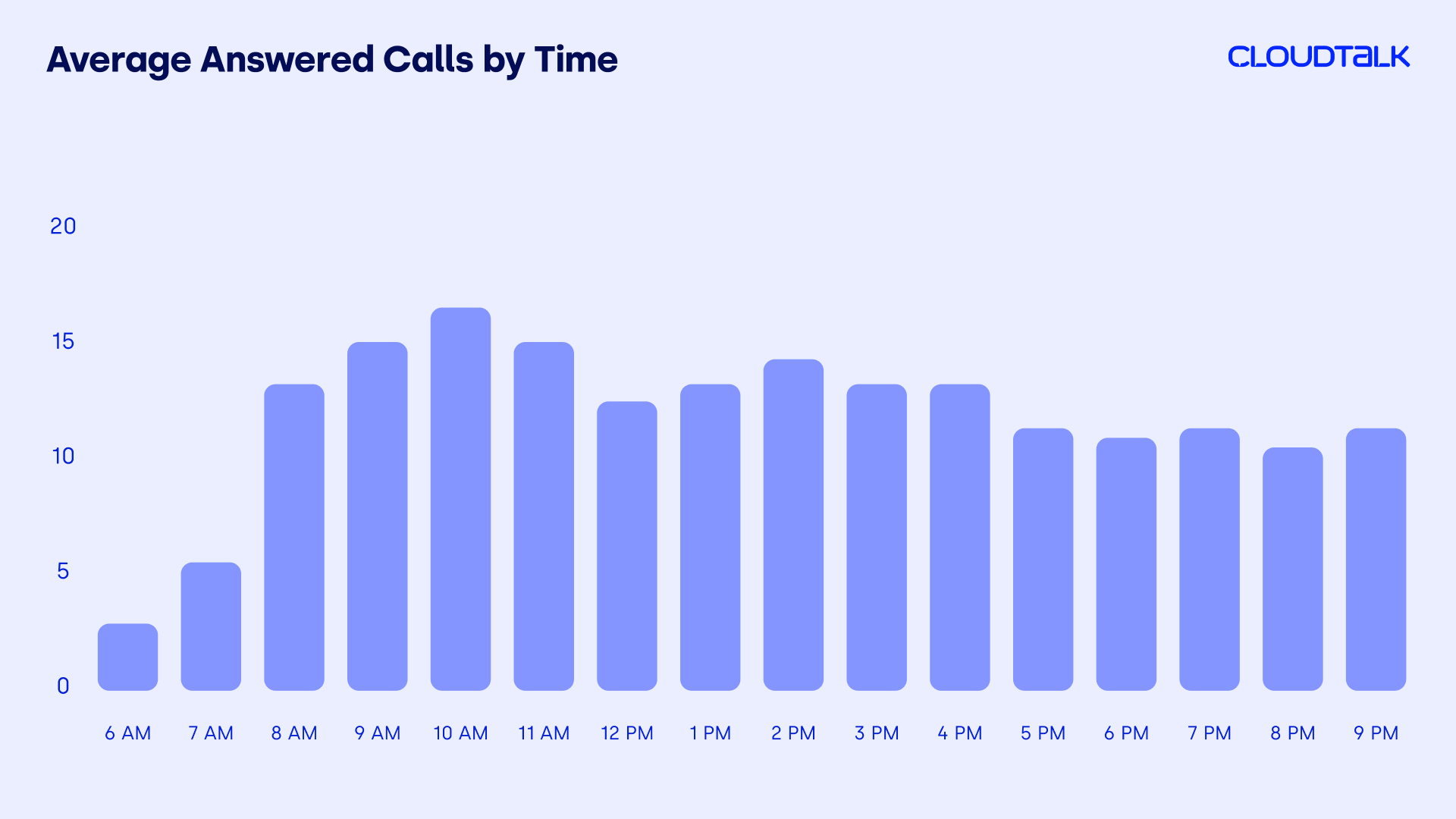 Best Days & Times to Cold Call Supported by Data for 2025 - CloudTalk