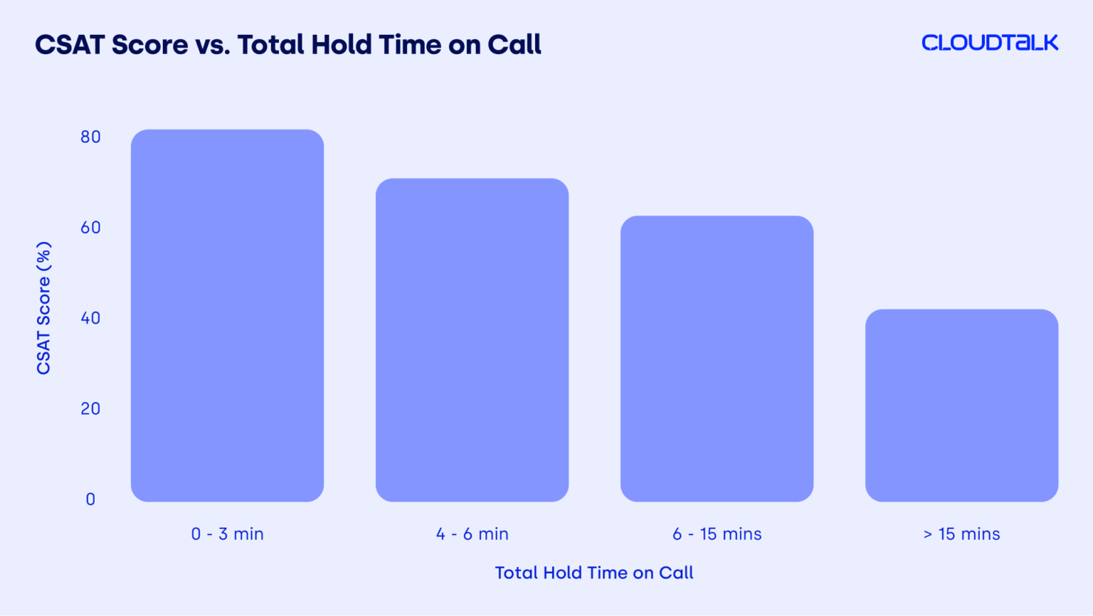 9 Proven Ways to Handle High Call Volumes Efficiently - CloudTalk