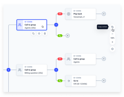 Skill-Based Routing: Definition & Benefits