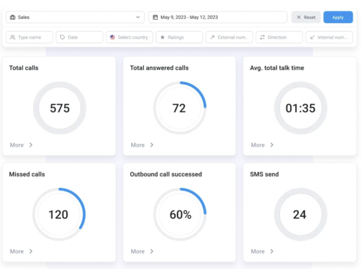 Sales Call Tracking: Tips and Tools for Maximizing Efficiency - CloudTalk