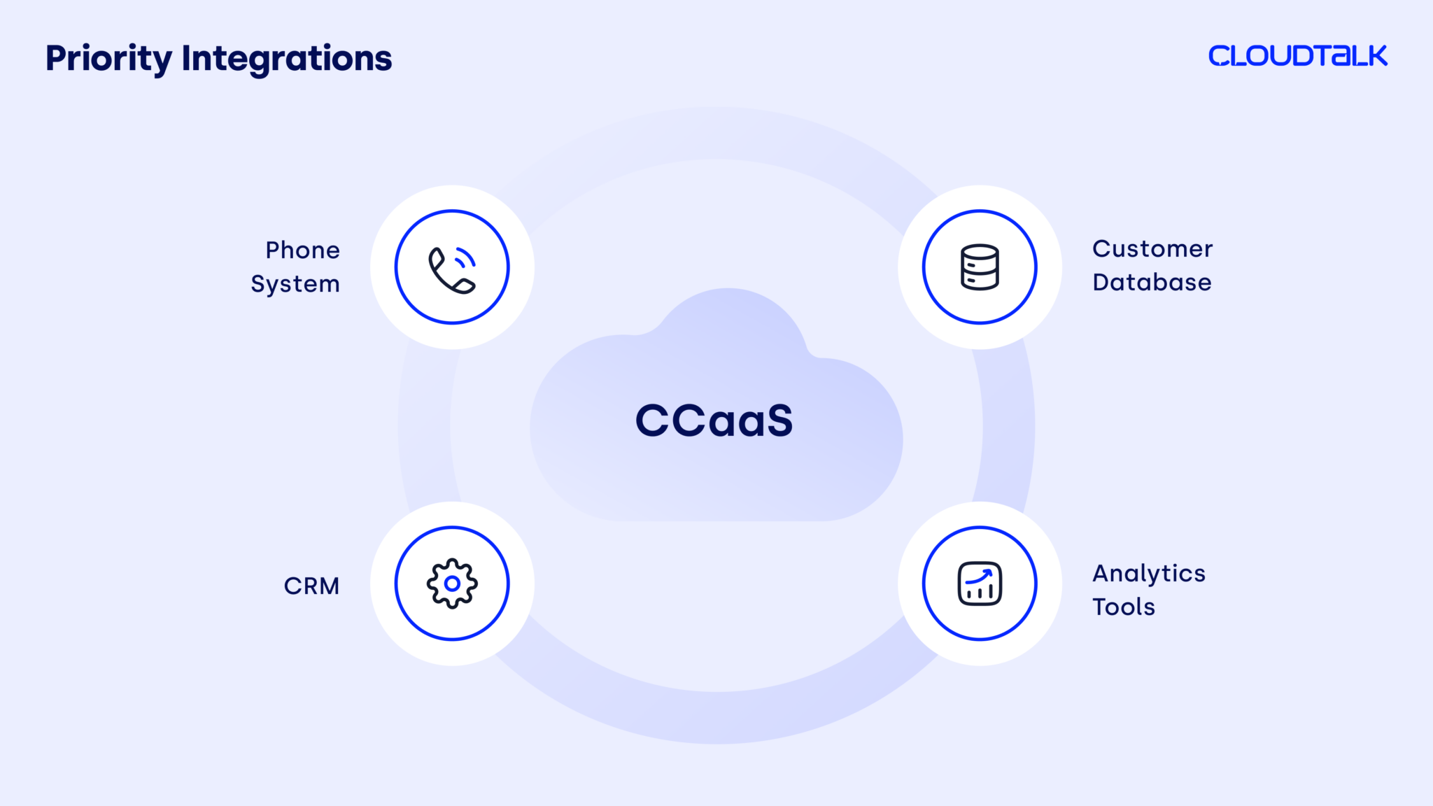 UCaaS vs. CCaaS: What’s the Key Difference?