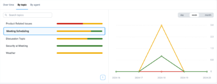 A Guide to Call Center Sentiment Analysis Best Practices