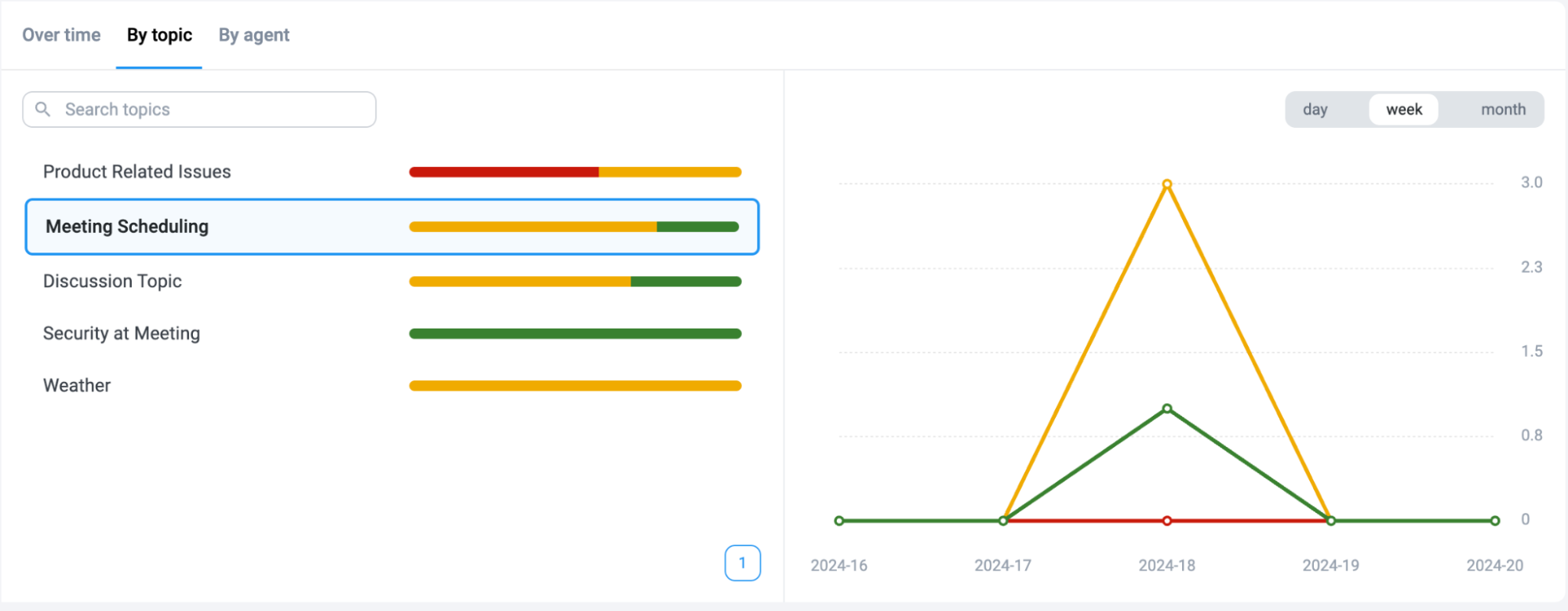 A Guide to Call Center Sentiment Analysis Best Practices