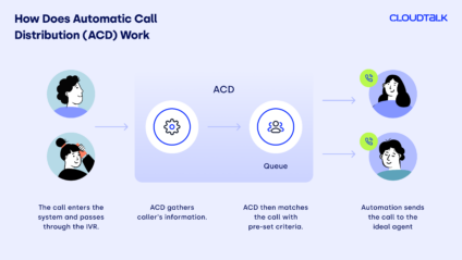 Feature Explained: What ACD Means in Call Centers - CloudTalk