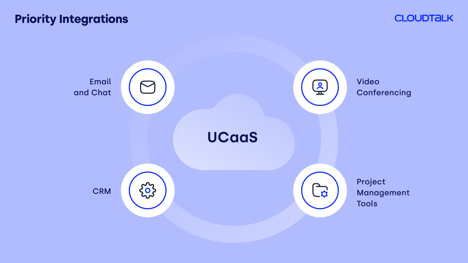 UCaaS vs. CCaaS: What’s the Key Difference?