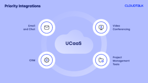 UCaaS vs. CCaaS: What’s the Key Difference?