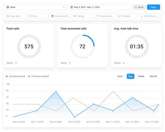 10 Best Small Business Phone Plans - CloudTalk