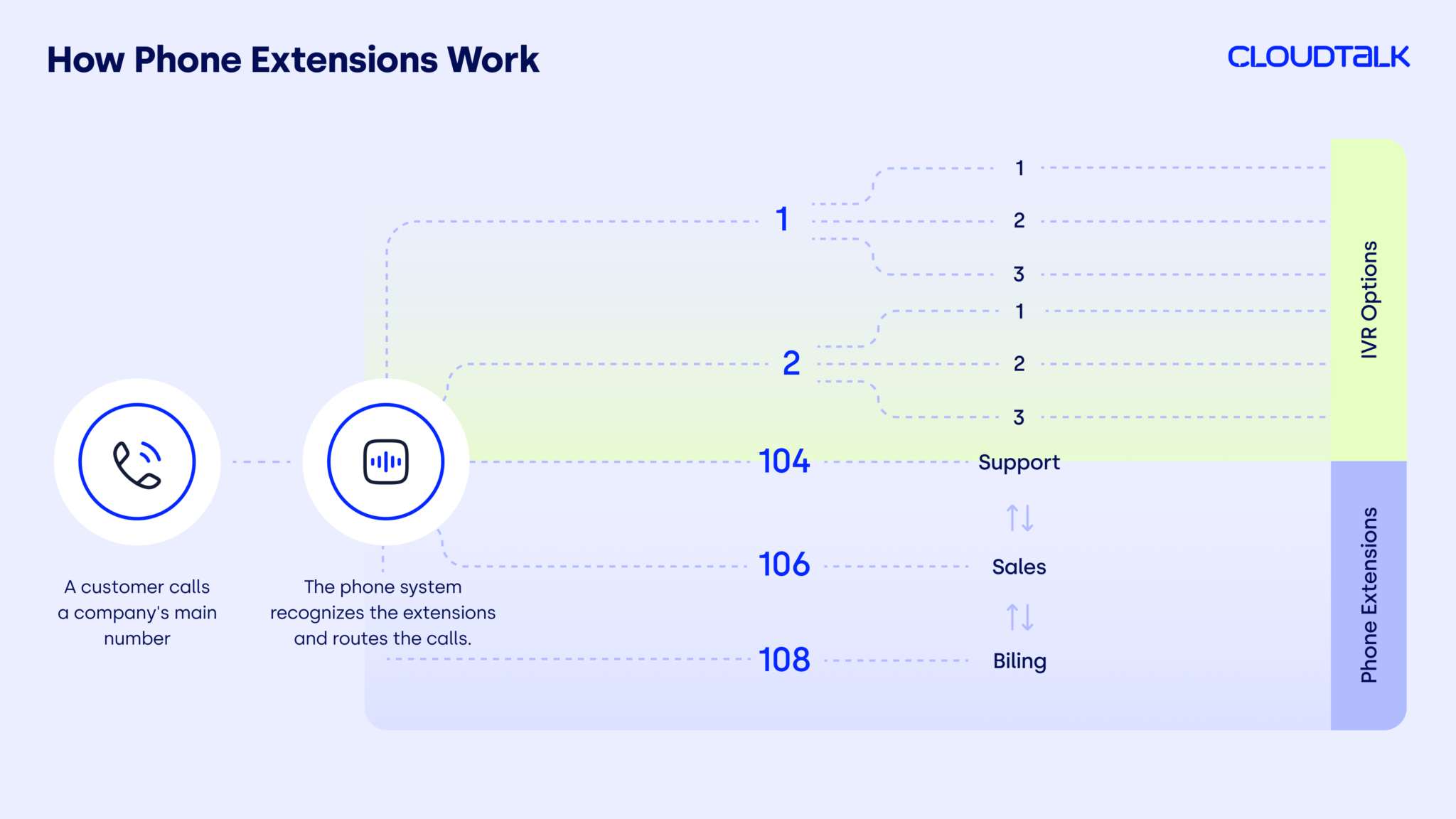 What is a Phone Extension: The Complete Guide