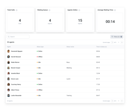 Real-Time Call Center Dashboard For Businesses