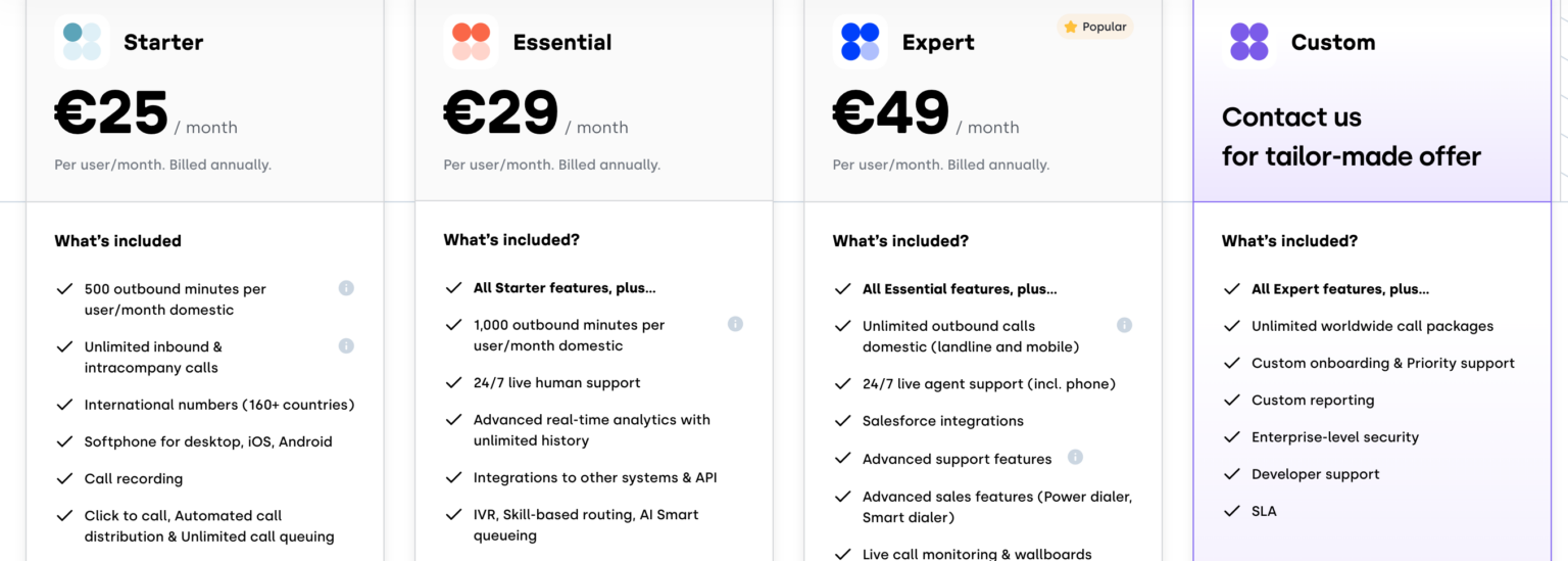 Google Voice Pricing & Plans: Full Guide 2025 - CloudTalk
