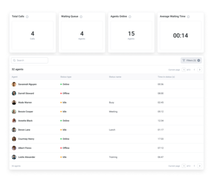 Agent Status: Track Agents Availability