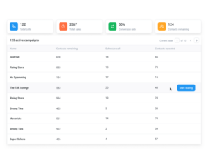 5 Types of Dialer Systems Explained & Use Cases - CloudTalk