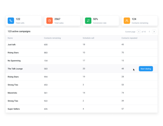 5 Types of Dialer Systems Explained & Use Cases - CloudTalk