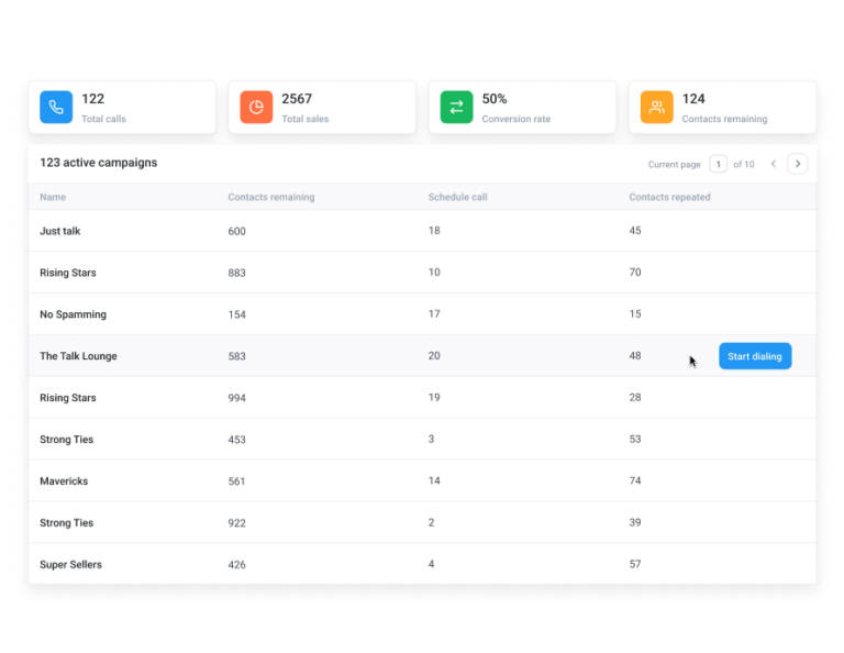 5 Types of Dialer Systems Explained & Use Cases - CloudTalk